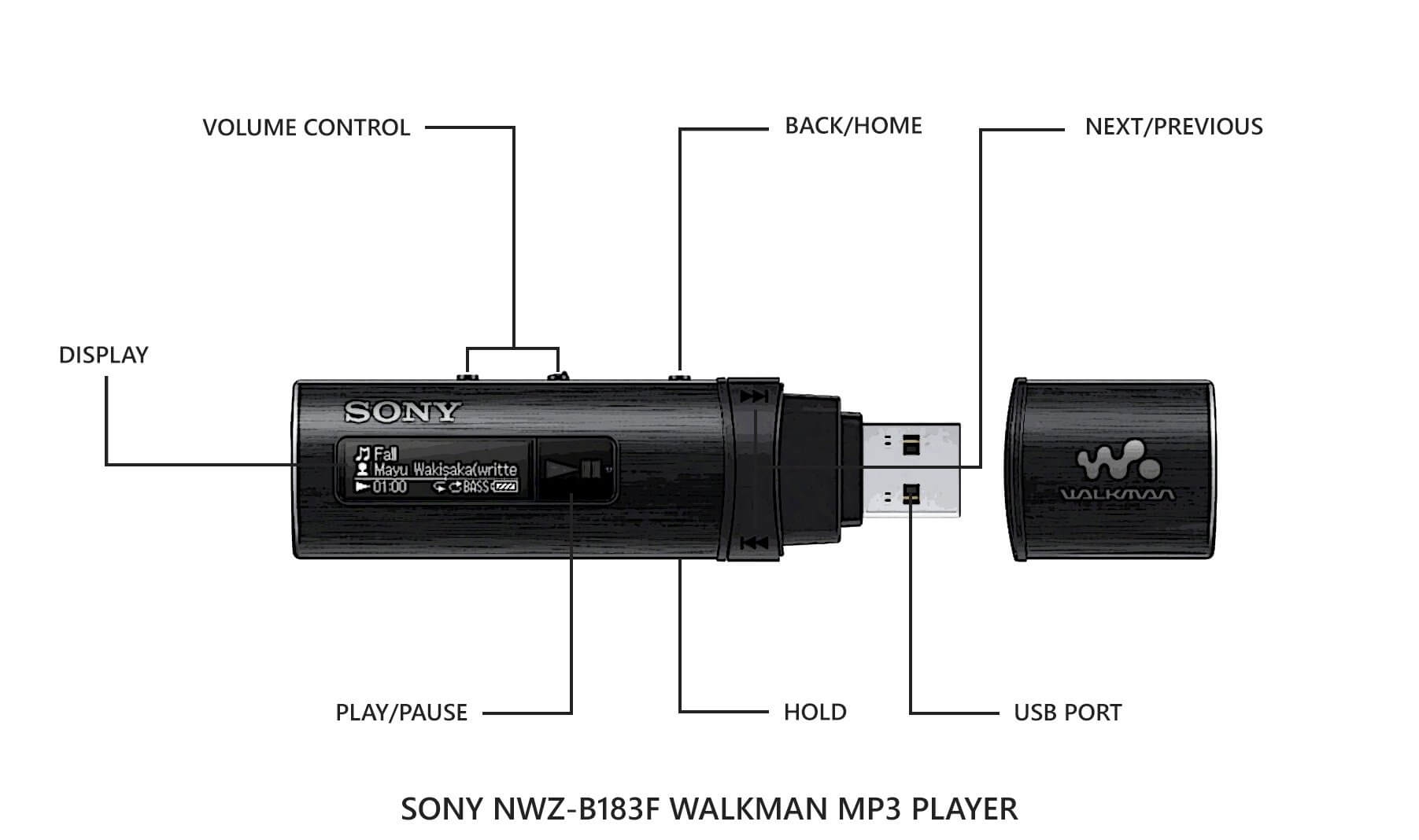 Máy Nghe Nhạc Sony Walkman NWZ-B183F
